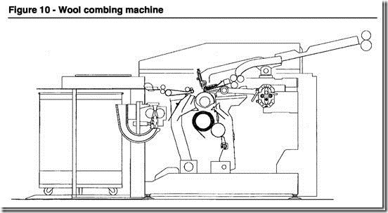 Combing | Wool Spinning